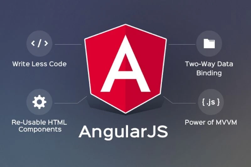 Hire Angular Developer| Hire dedicated developer